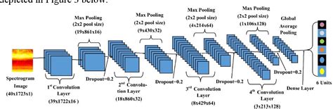 figure 2 from deep learning based algorithms for detecting chronic