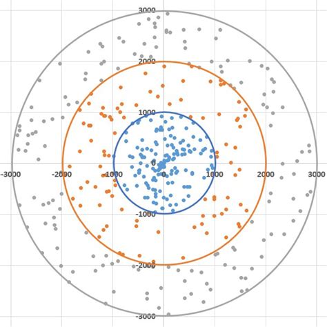 Demand Nodes Generation For A Cor Left And A Sec Right Instance