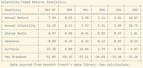 Volatility Targeting And Momentum Timing Quantseeker Volatility Targeting And Momentum Timing Quantseeker