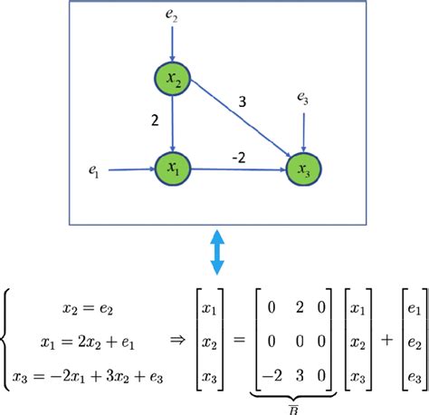 Figure 1 From Causal Discovery Based On Observational Data And Process Knowledge In Industrial