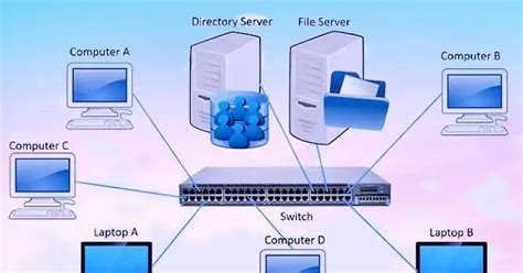 Client Server Network Examples Security Advantages And Disadvantages
