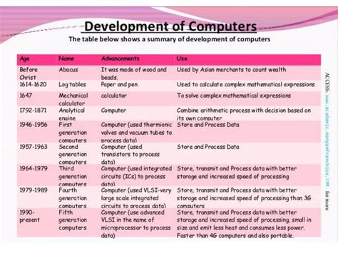 unit 2 microprocessor and microcontroller pptx