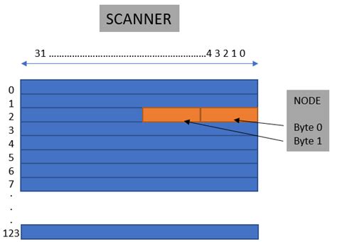 An Introduction To DeviceNet Industrial Networks