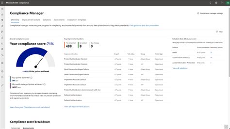 Empowering Compliance In A Complex Regulatory Landscape With Microsoft
