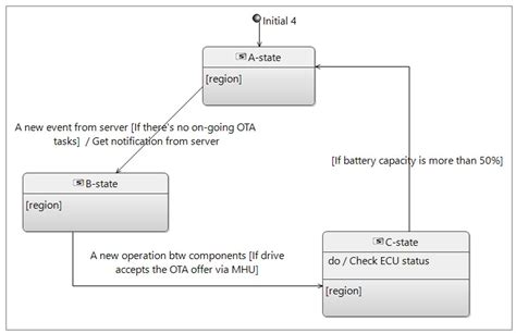 sejong oh on linkedin python capella autocodegenerator statemachine