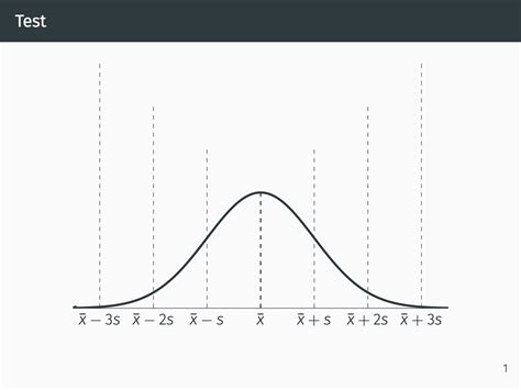 PGFPlots TikZ Stranger Beamer Behavior TeX LaTeX Stack Exchange