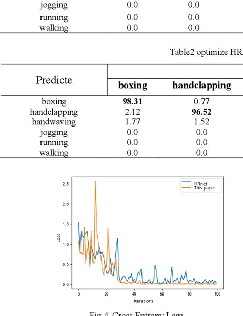 Figure 4 From An Optimization High Resolution Network For Human Pose Recognition Based On