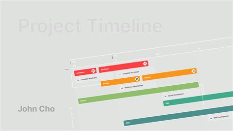 Project Timeline Figma