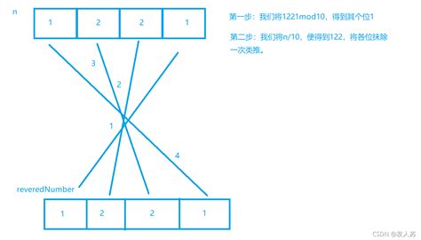 《算法零基础100讲》 第7讲 素数判定 题解 1023 判断素数 csdn博客