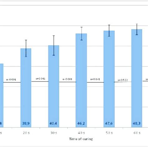 Microhardness Of Filtek Silorane Composite Material Cured With Led Download Scientific Diagram