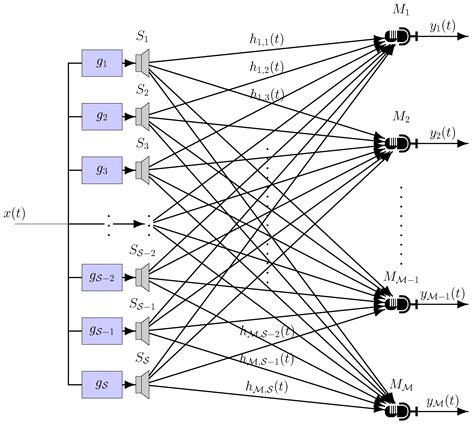 Designing Audio Equalization Filters By Deep Neural Networks