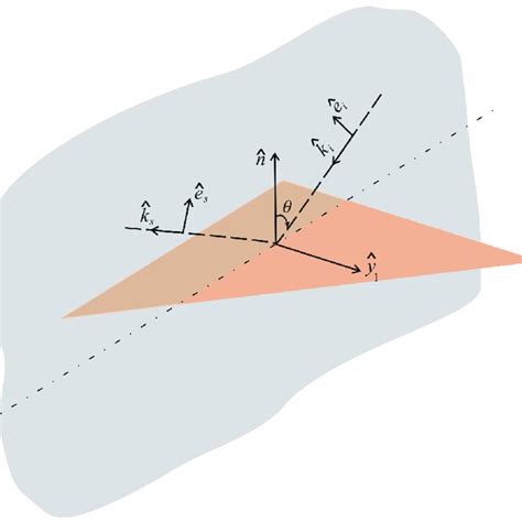 Reflection Of Waves According To Geometric Optics Laws Download