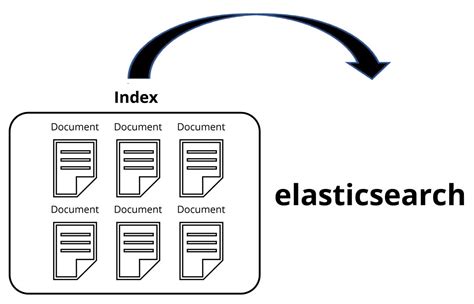 kibana 8 x a quick start guide to data analysis