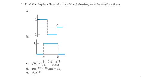 Find The Laplace Transforms Of The Following