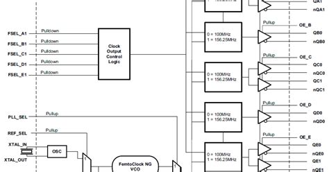 8v41n010i clock generator for cavium processors renesas