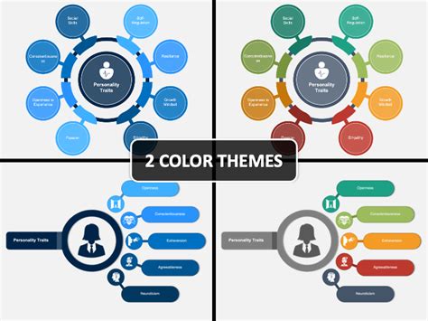 Personality Traits PowerPoint And Google Slides Template PPT Slides