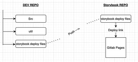 Deploying Nextjs App Storybook Vercel Next Js Discussion Github