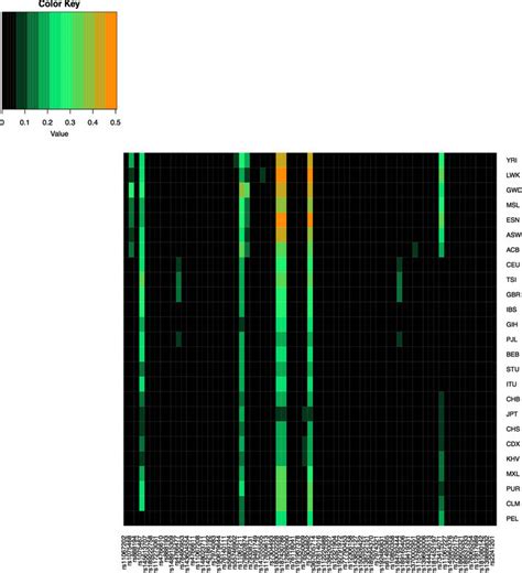 Alternative Allele Frequencies Of Deleterious Variants Only Variants