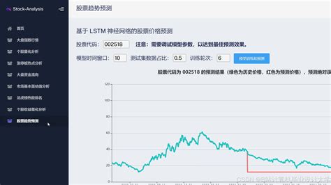 计算机毕业设计python股票行情预测系统 量化交易分析 大数据毕业设计 源码 文档 ppt 讲解 基于大数据的中国黄金交易价格预测系统的