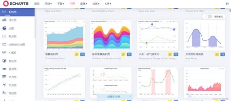 echarts入门实例 echars示例 csdn博客