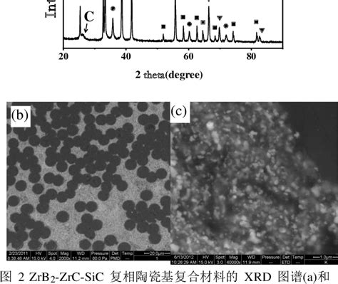 Figure 2 From Ablation Behavior Of Ultra High Temperature Composite