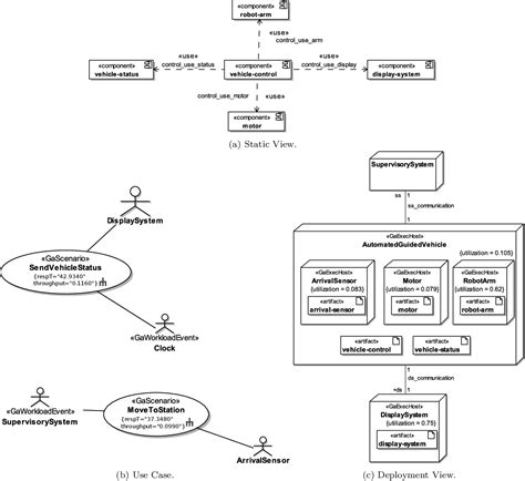 figure 1 from software model refactoring driven by performance