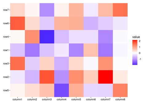 Layout Customization Ggalign Bridging The Grammar Of Graphics And Complex Layout