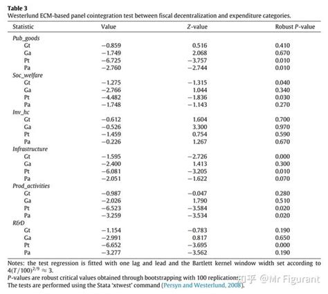 Stata学习如何进行协整检验xtwest xtcointtest xtpedroni 知乎