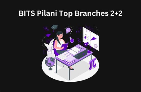 Bits 22 Program Selection Process 2025