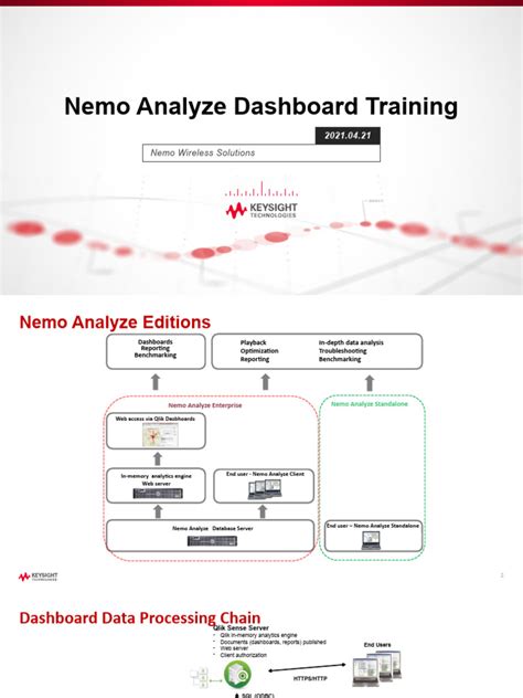 nemo analyze dashboards training full pdf databases internet and web