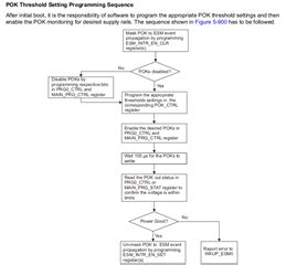 TDA VM POK Self Diagnostic Processors Forum Processors TI E E Support Forums