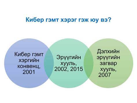 ЦАХИМ ГЭМТ ХЭРГЭЭС УРЬДЧИЛАН СЭРГИЙЛЭХ НЬ Pptx