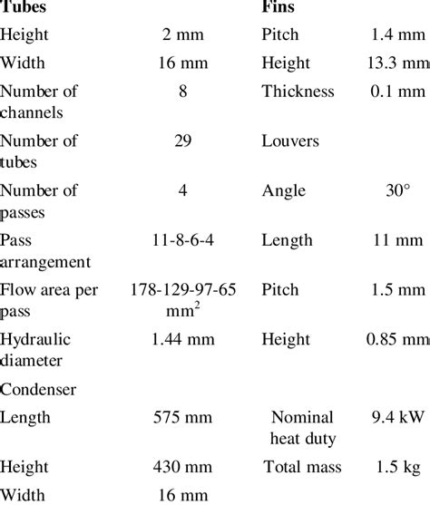 Initial Geometrical Configuration Of Condenser Download Table