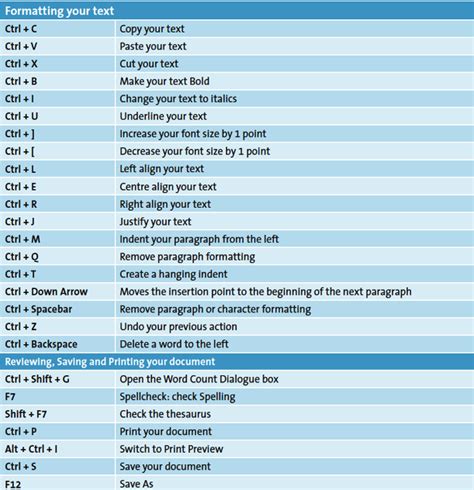 Computer Shortcuts And Special Characters | Foto Bugil Bokep 2017