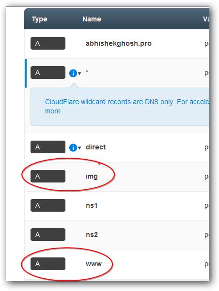 How To Make Dns Propagation Faster And Save From Dns Hijacking Artofit