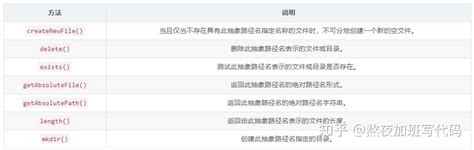 吃透java Io：字节流、字符流、缓冲流 知乎