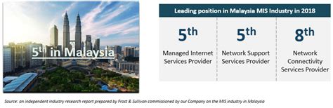 Why Ip Core Ip Core Sdn Bhd