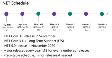 C 编程语言及 NET 平台快速入门指南 CSDN博客