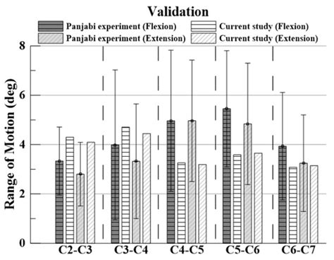 bioengineering special issue application of computational models in optimizing orthopedic