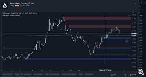 I Want Convert Tradingview Pine Script Indicator To Mt4 Indicator