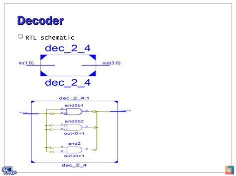 Encoder Decoder Ppt
