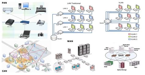 Redes Mind Map Redes Mind Map