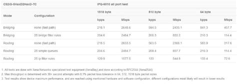 Купити Wi Fi роутер MikroTik hAP ax² C52iG 5HaxD2HaxD TC MIKROTIK UA MIKROTIK UA Навчання