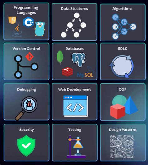 akhil anand on linkedin some key concepts that programmers must know