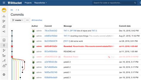 Commit Graph For Bitbucket Atlassian Marketplace