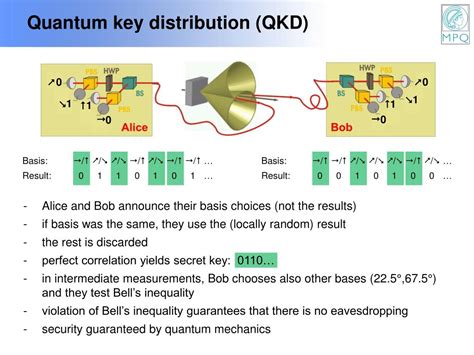 Ppt Entanglement Swapping And Quantum Teleportation Powerpoint Presentation Id5479705