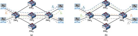 Figure 3 From Joint Routing And Scheduling With Cyclic Queuing And
