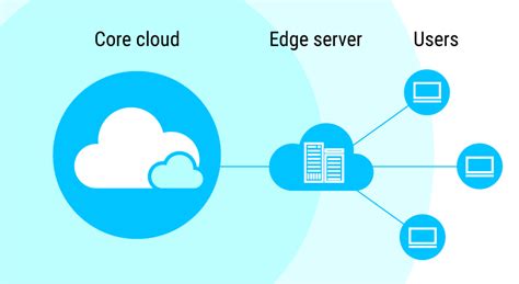 Edge Computing And Industrial Iot For Dummies By Arus Ishkhanyan Medium