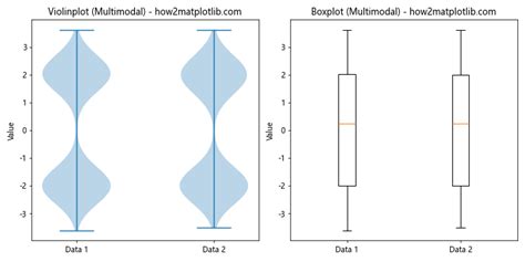 How Is Violinplot Different From Boxplot Matplotlib Color