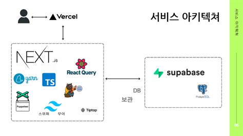 [중간발표]